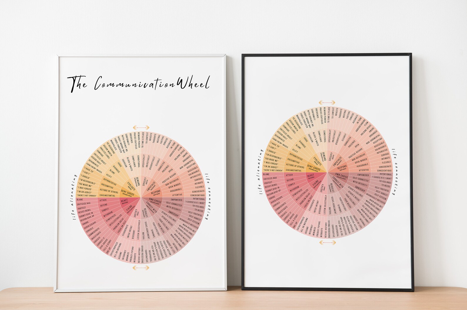 Communication Wheel | Non Violent Communication, NVC, Personal Growth ...