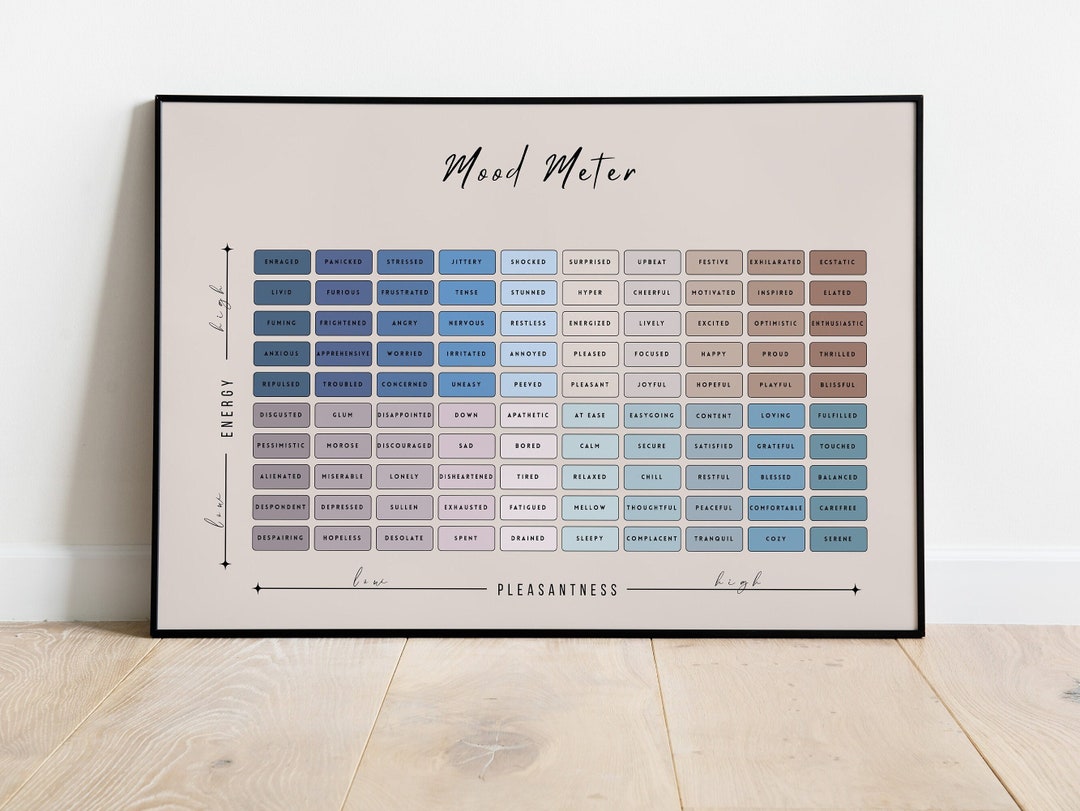 Mood Meter | Feelings Chart, Mental Health, Mindfulness, Therapy Print ...