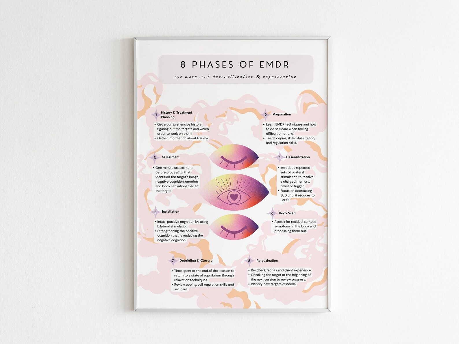 EMDR Phases| Mental Health, EMDR Therapy, Mindfulness, Therapy Print ...
