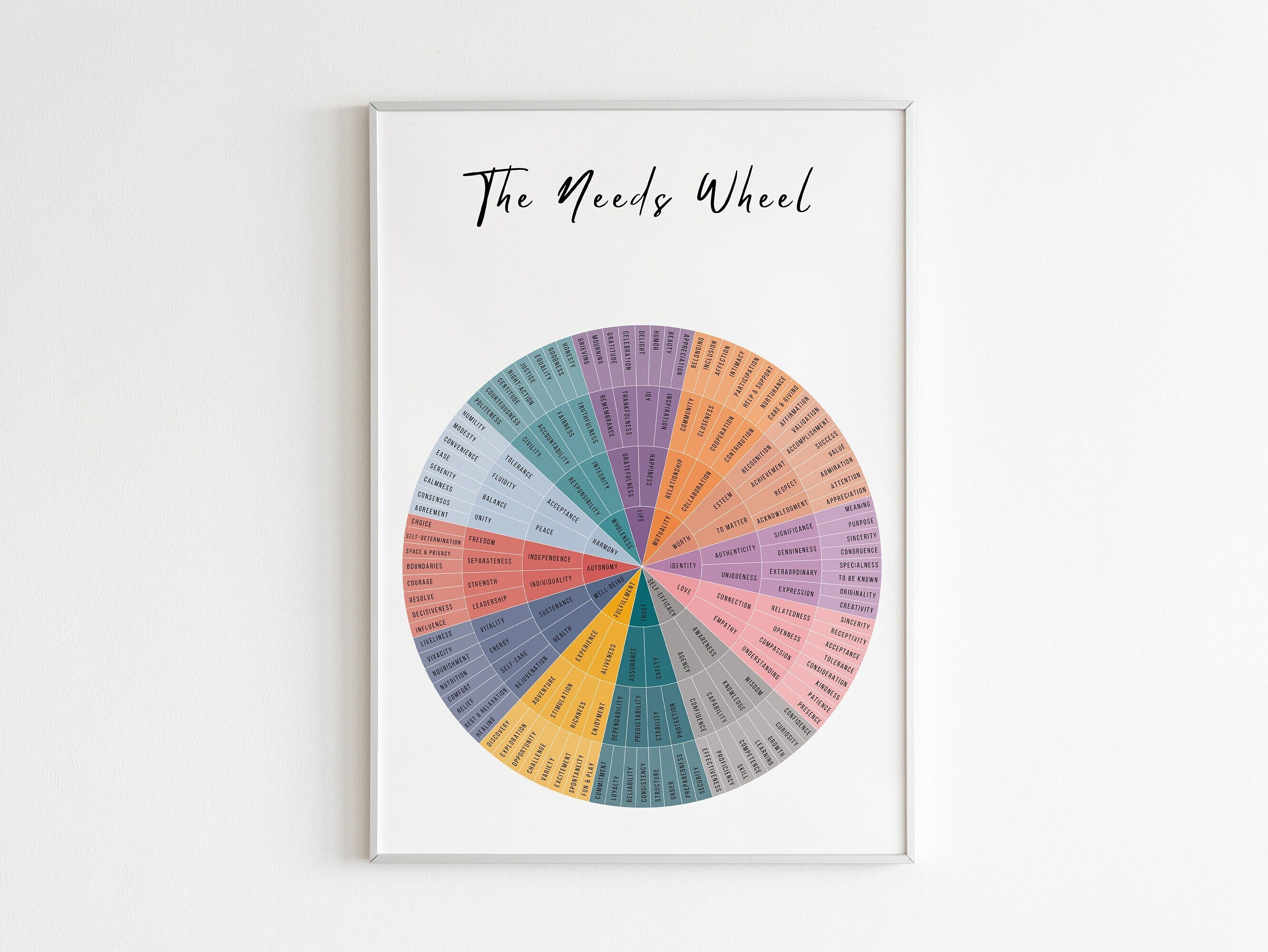 Needs Wheel | Mental Health, Personal Growth, Wheel of Needs, Therapy ...