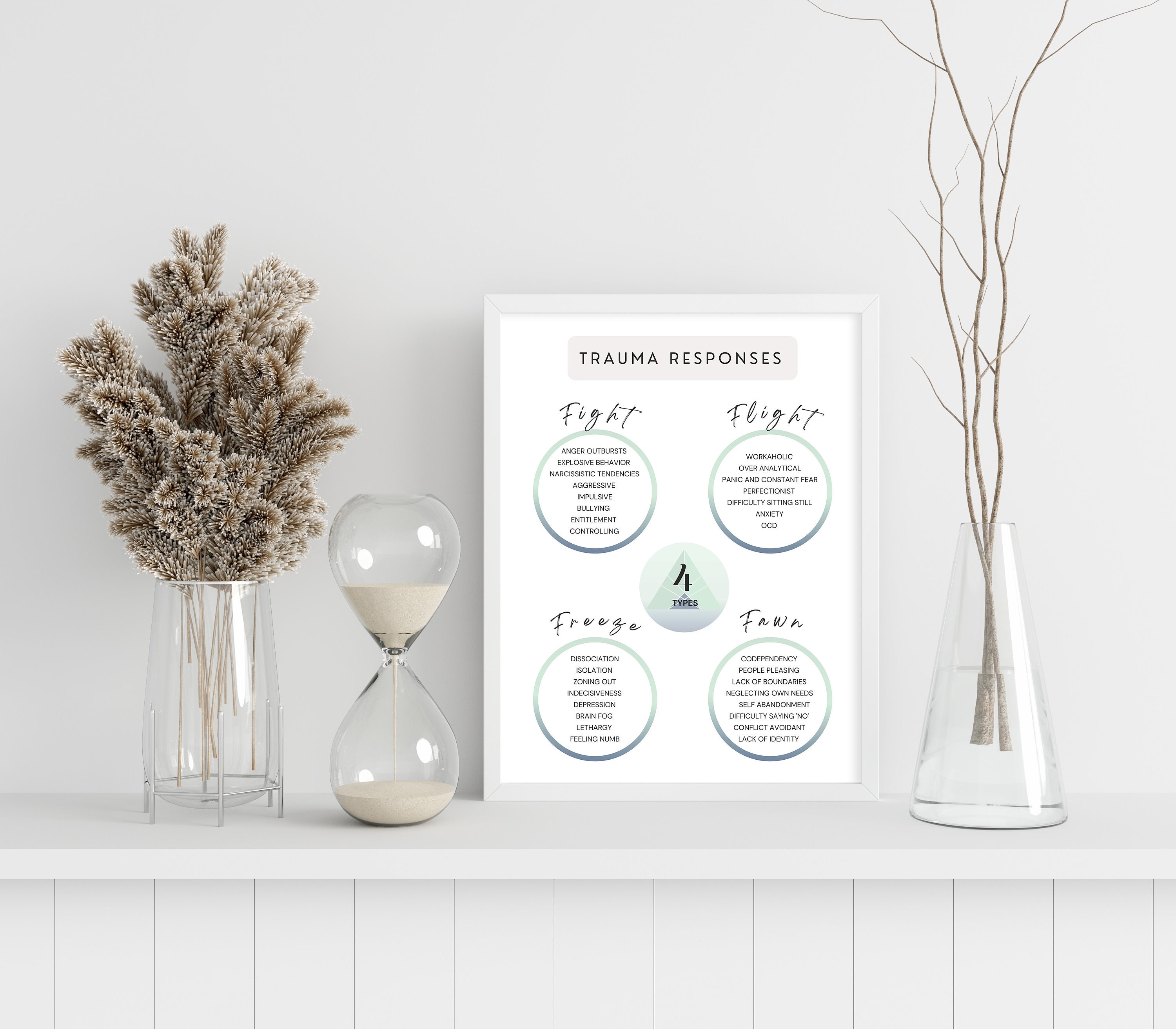 Trauma Responses 4 F's of Trauma Response, Mental Health, Emotion ...