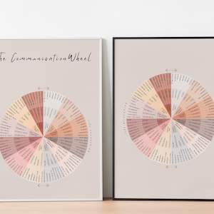 Communication Wheel | Non Violent Communication, NVC, Personal Growth ...