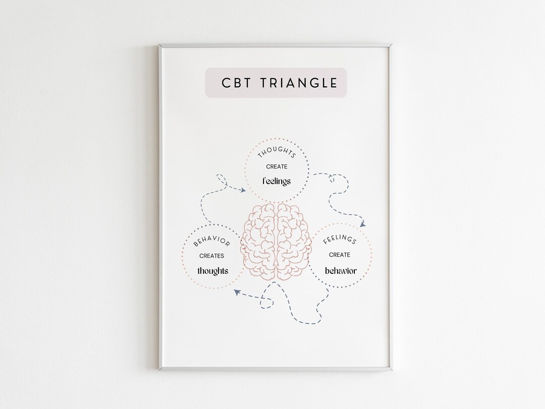 Cognitive Triangle | CBT | Mental Health,mindfulness,therapy Tools ...