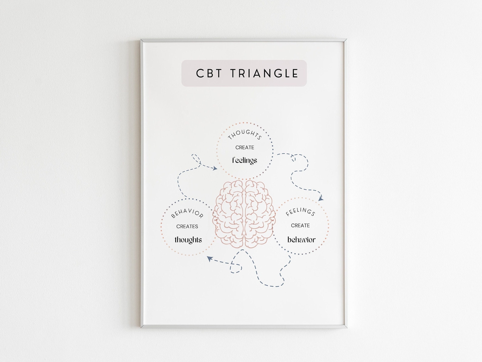 Cognitive Triangle CBT Mental Health,mindfulness,therapy Tools,therapy ...