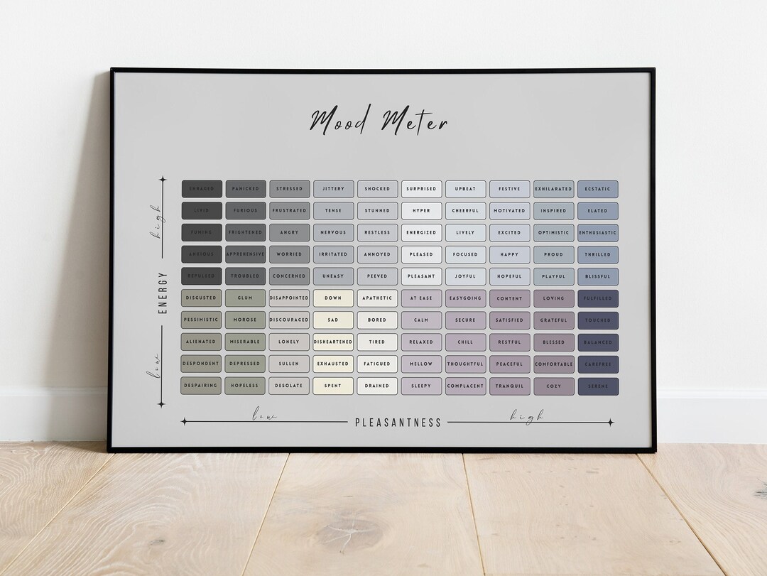 Mood Meter Feelings Chart, Mental Health, Mindfulness, Therapy Print ...
