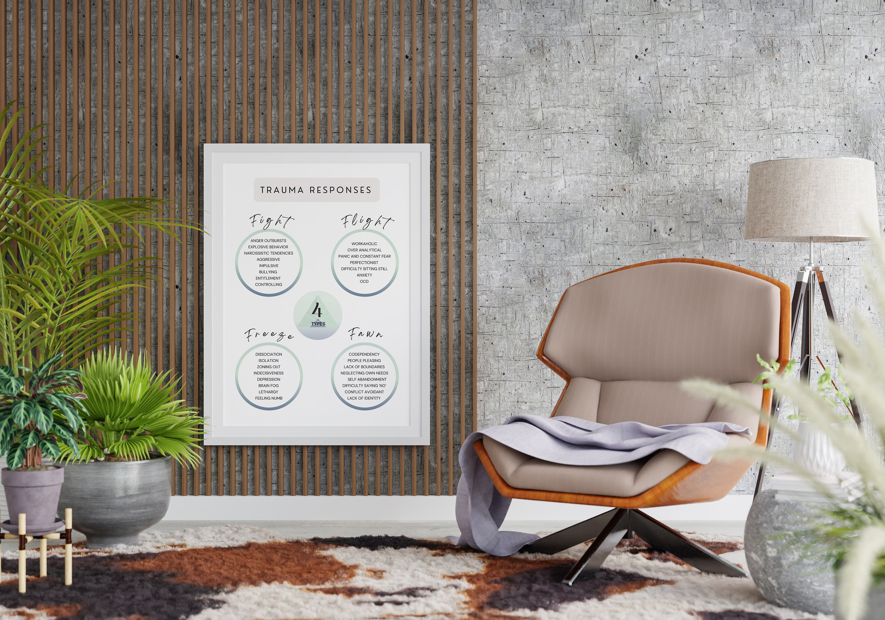 Trauma Responses | 4 F's of Trauma Response, Mental Health, Emotion ...