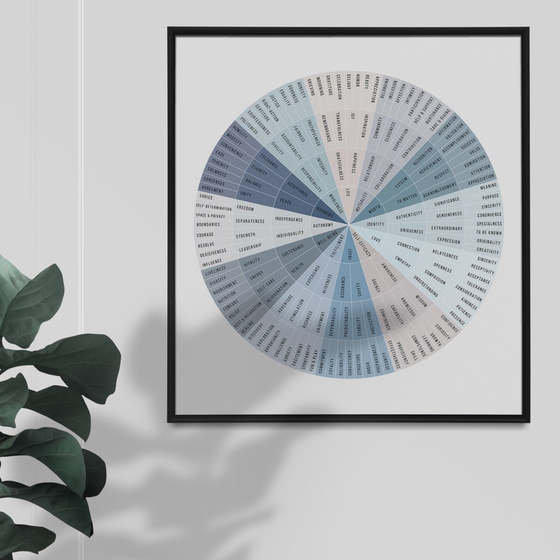 Needs Wheel | Mental Health, Personal Growth, Wheel of Needs, Therapy ...