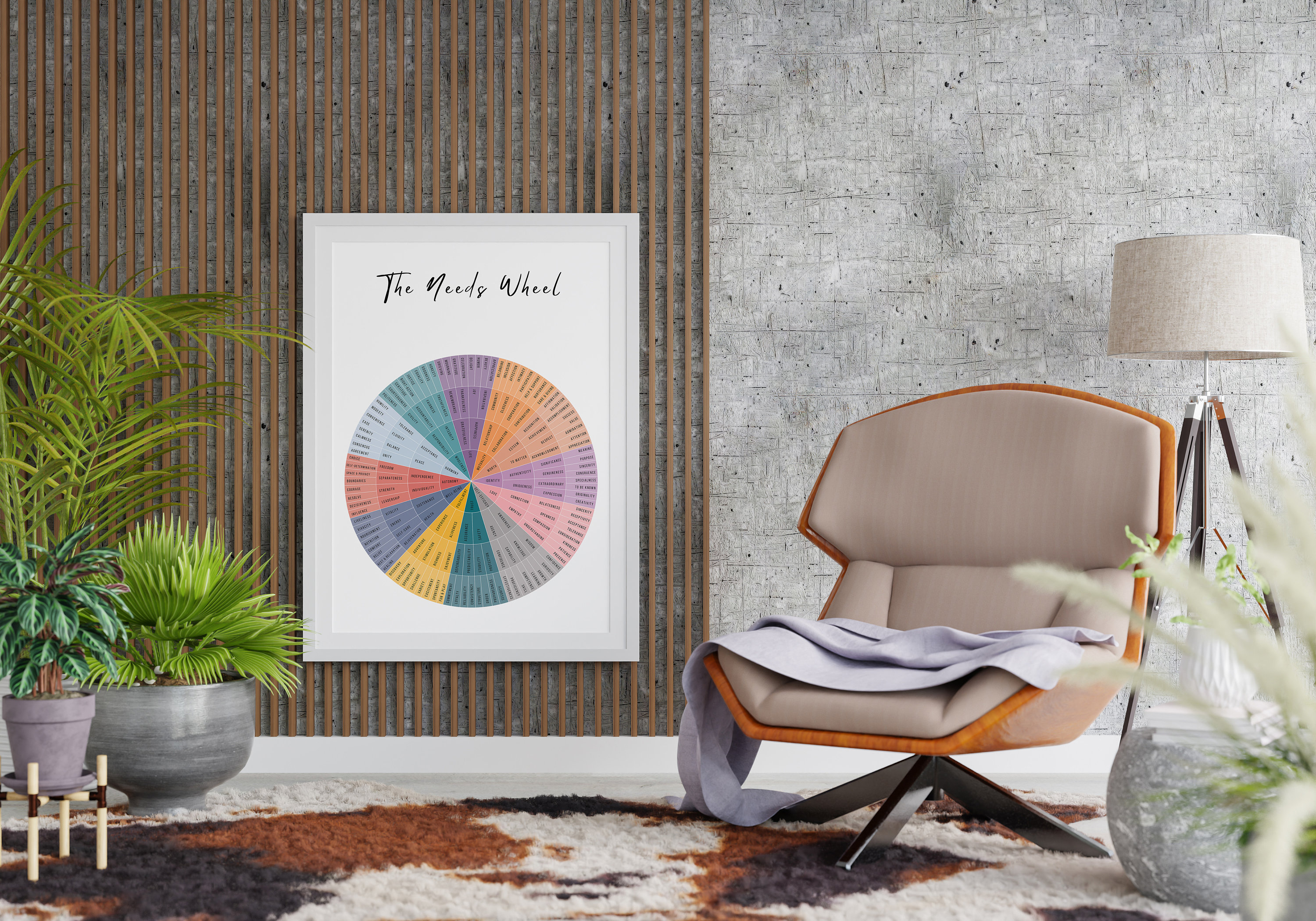 Needs Wheel | Mental Health, Personal Growth, Wheel of Needs, Therapy ...