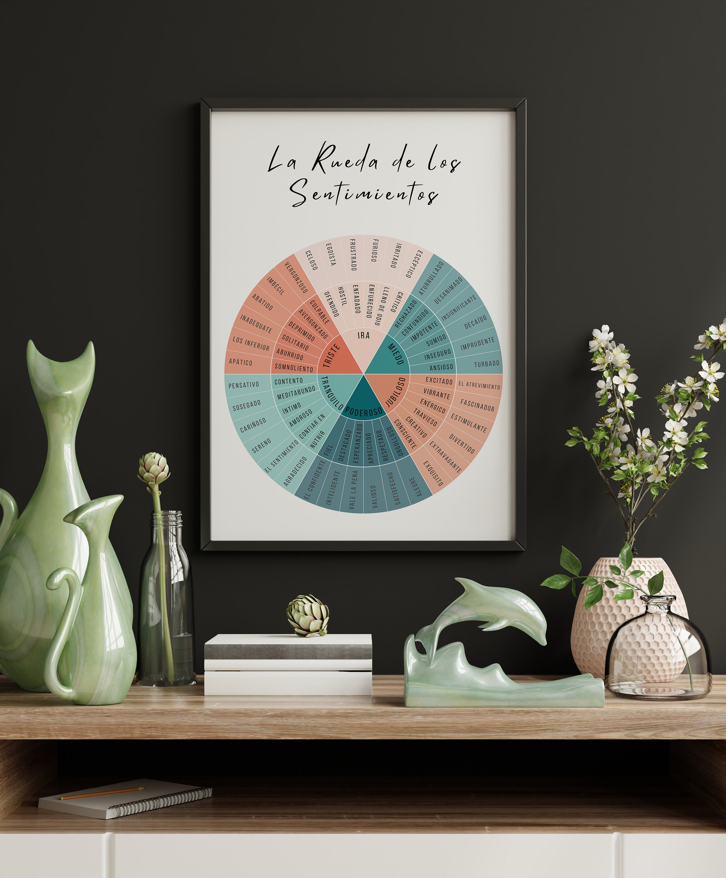 Spanish Feeling Wheel Wheel of Feelings, Emotions, Emotion Regulation ...
