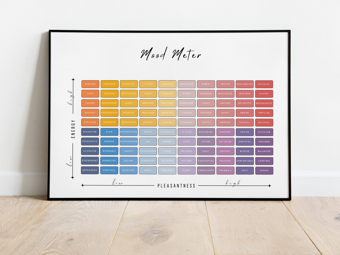 Mood Meter Feelings Chart, Mental Health, Mindfulness, Therapy Print ...