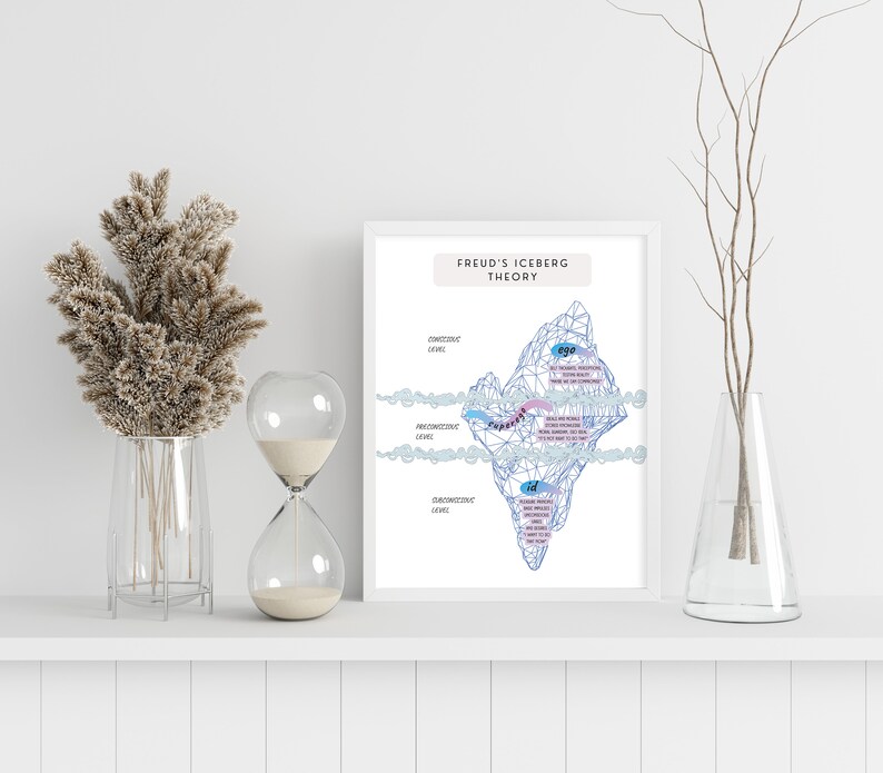 Freud's Iceberg Theory | Ego, Superego, Id, Mental Iceberg, Theory of ...