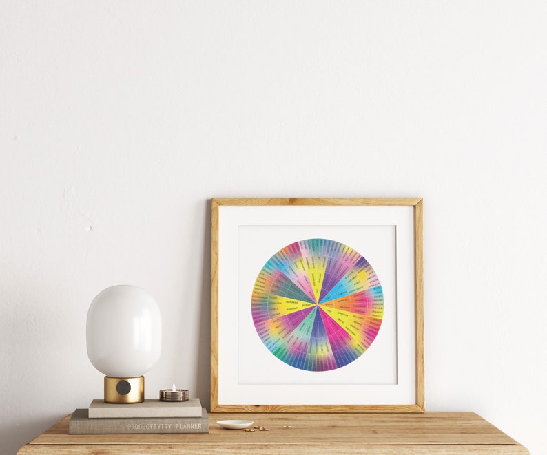 Needs Wheel Mental Health, Personal Growth, Wheel of Needs, Therapy ...