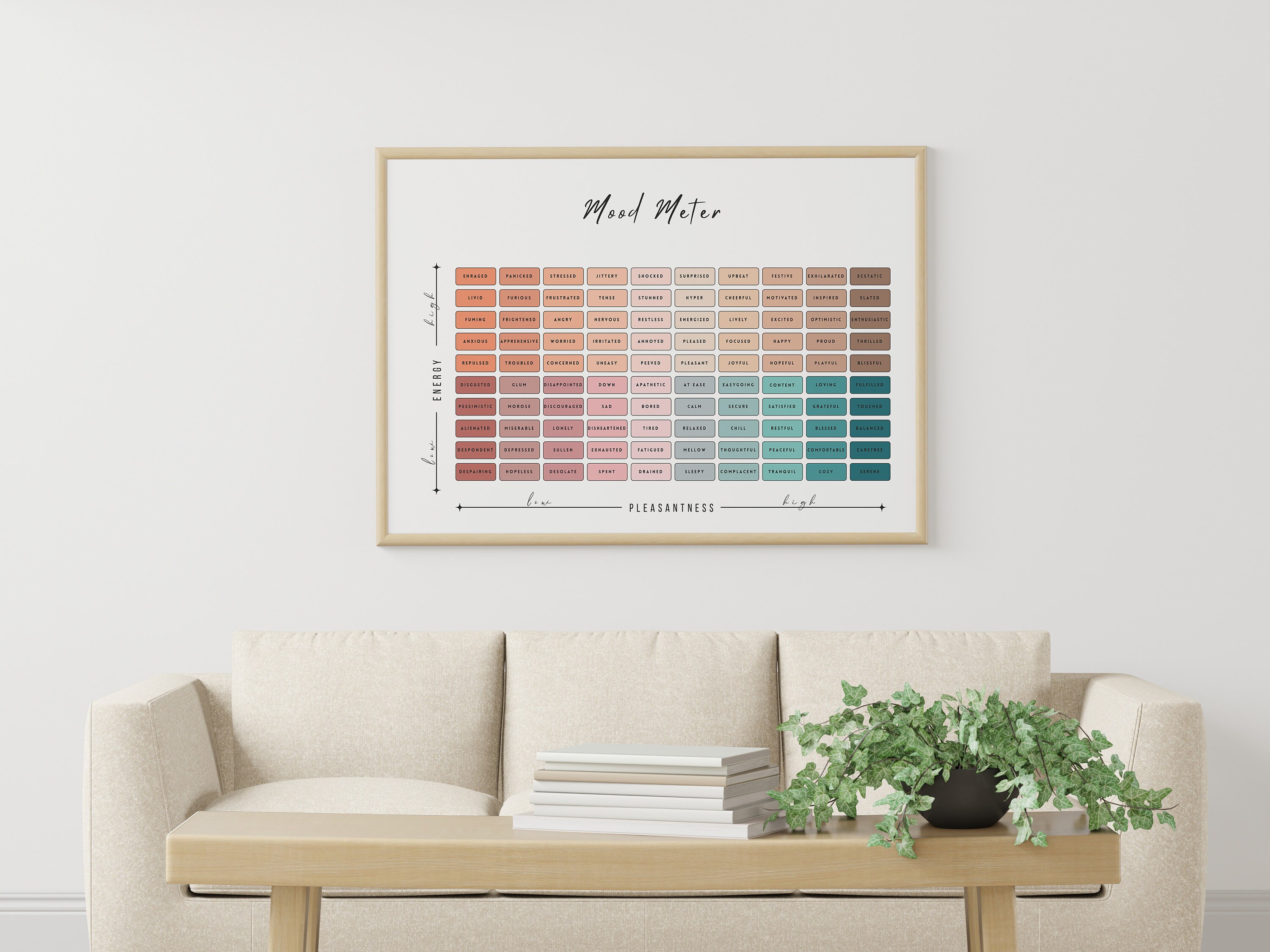 Mood Meter | Feelings Chart, Mental Health, Mindfulness, Therapy Print ...