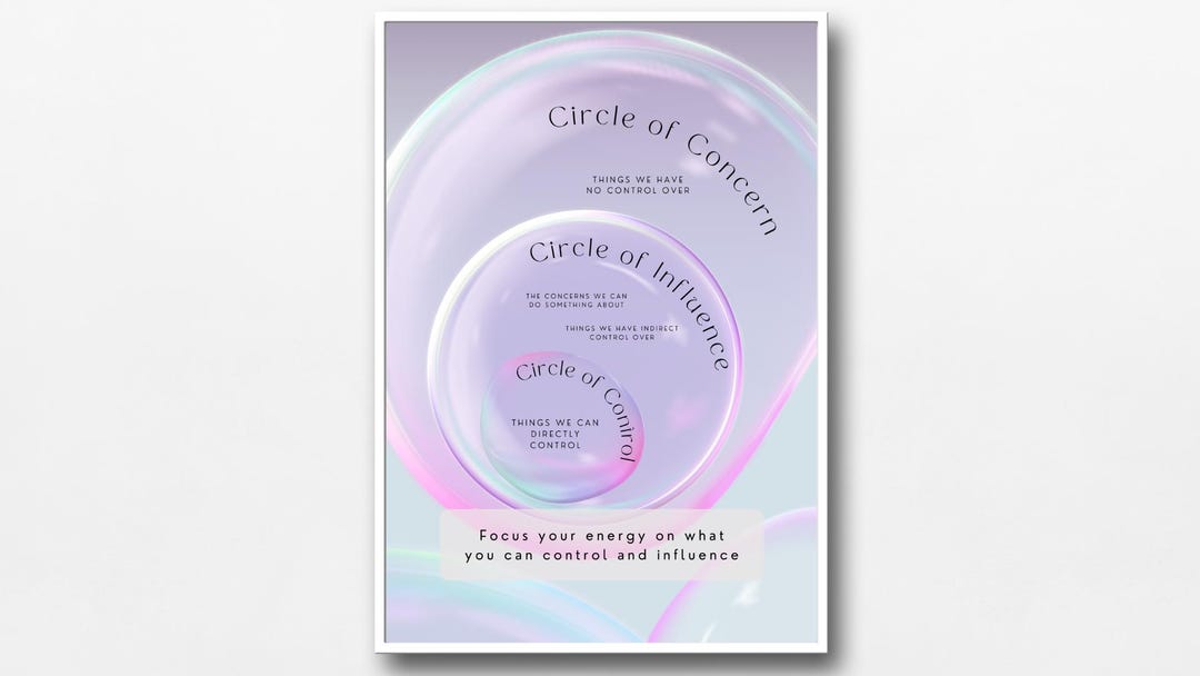 Circle of Control Poster| Mental Health Poster, Self-development ...