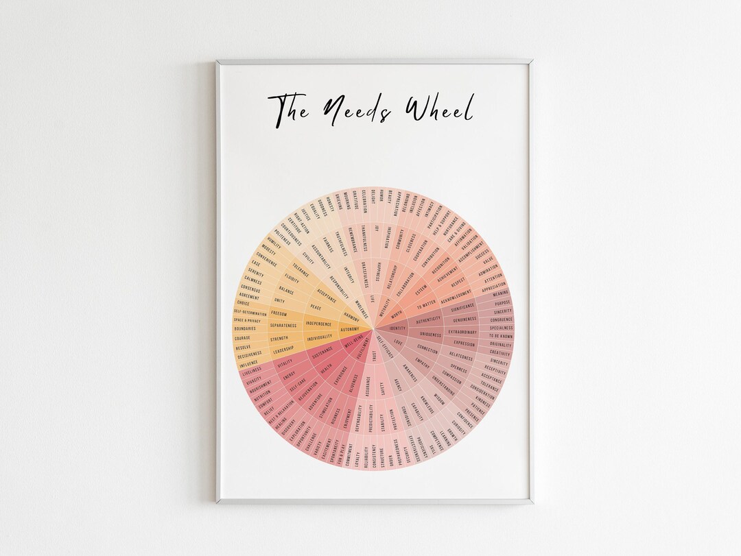 Needs Wheel | Mental Health, Personal Growth, Wheel of Needs, Therapy ...