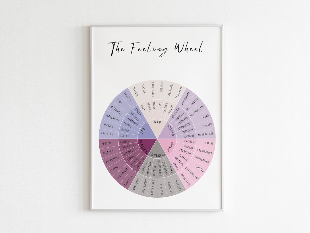 Feeling Wheel| Mental Health, Dialectical Behavior Therapy,mindfulness ...