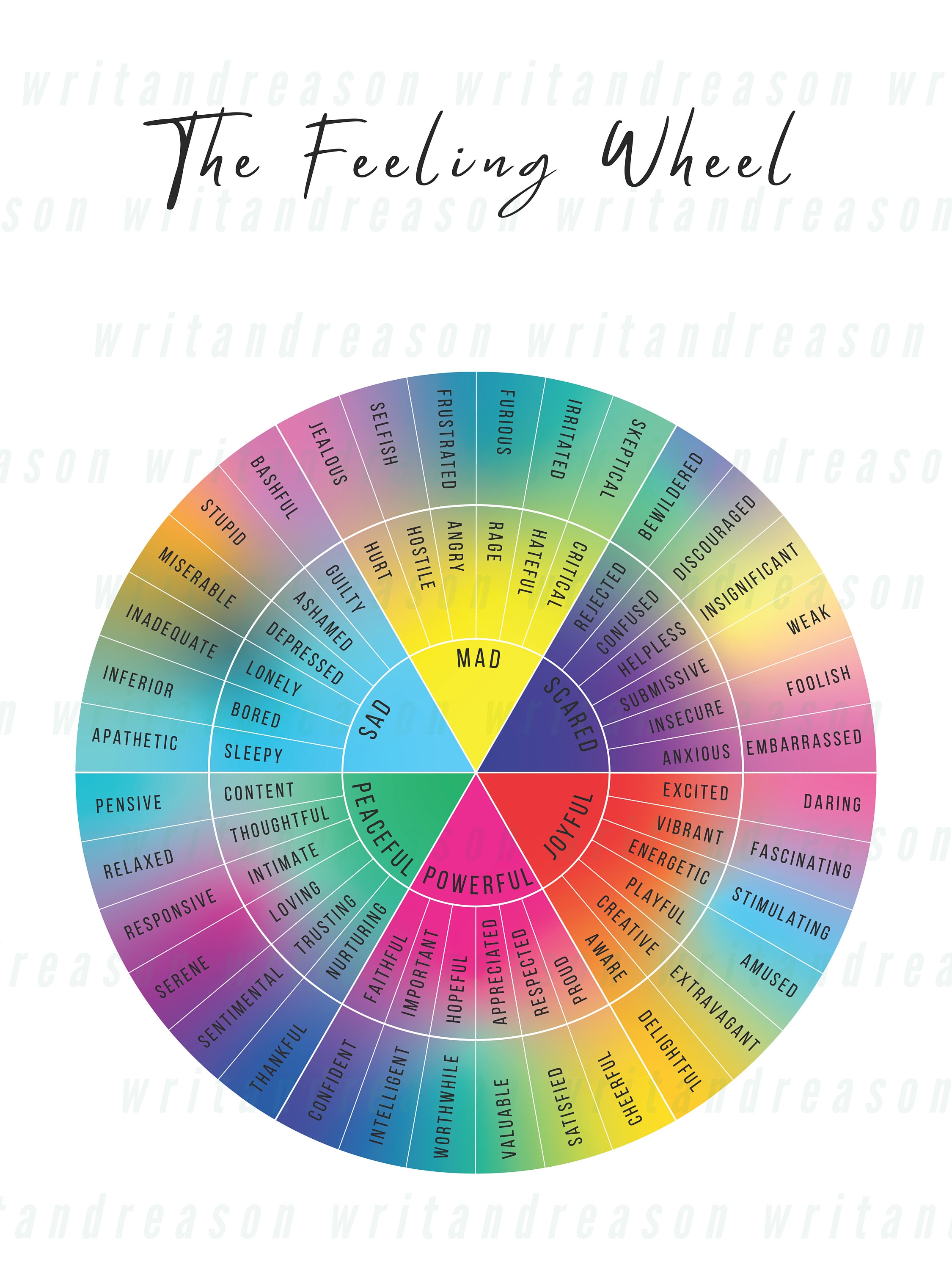 Feeling Wheel Mental Health, Dialectical Behavior Therapy,mindfulness ...