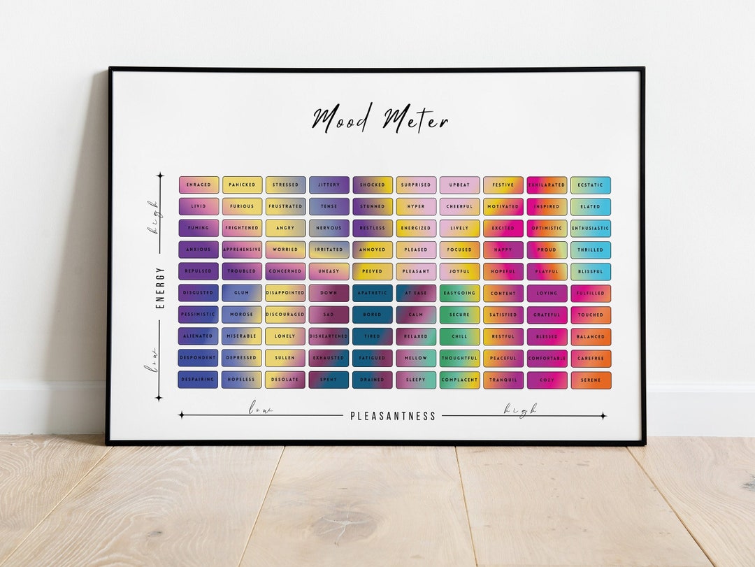 Mood Meter | Feelings Chart, Mental Health, Mindfulness, Therapy Print ...