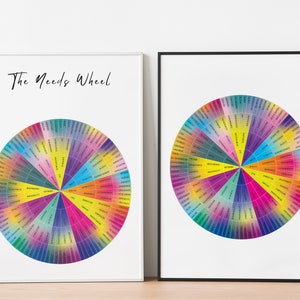 Needs Wheel | Mental Health, Personal Growth, Wheel of Needs, Therapy ...
