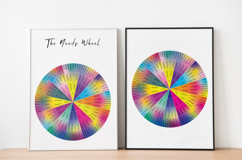 Needs Wheel | Mental Health, Personal Growth, Wheel of Needs, Therapy ...