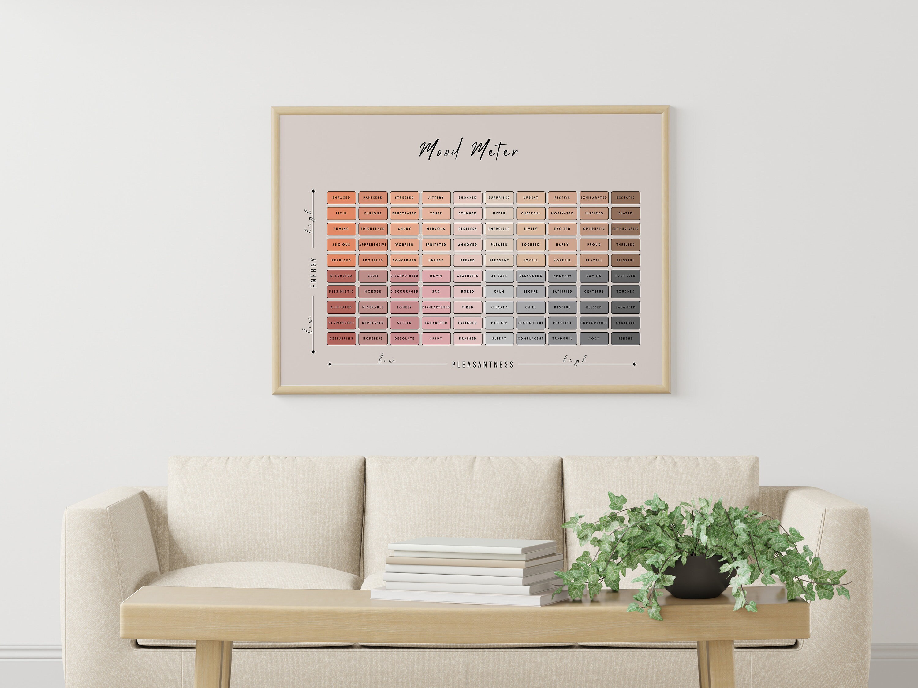 Mood Meter Feelings Chart, Mental Health, Mindfulness, Therapy Print ...