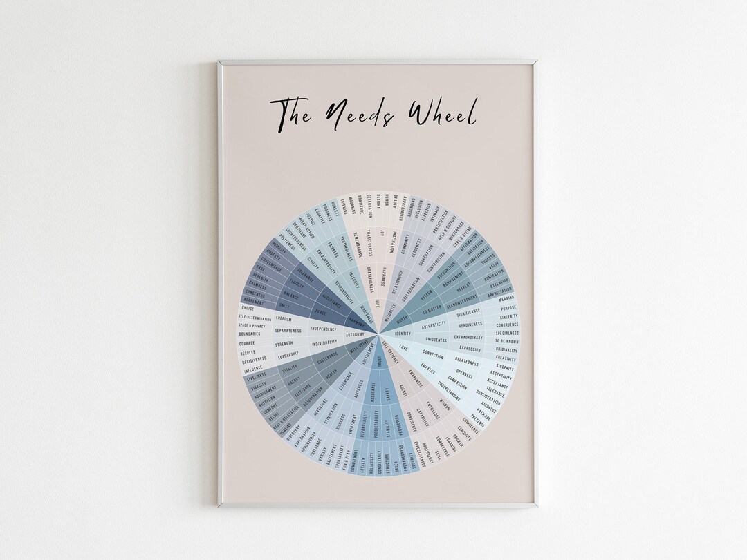 Needs Wheel | Mental Health, Personal Growth, Wheel of Needs, Therapy ...