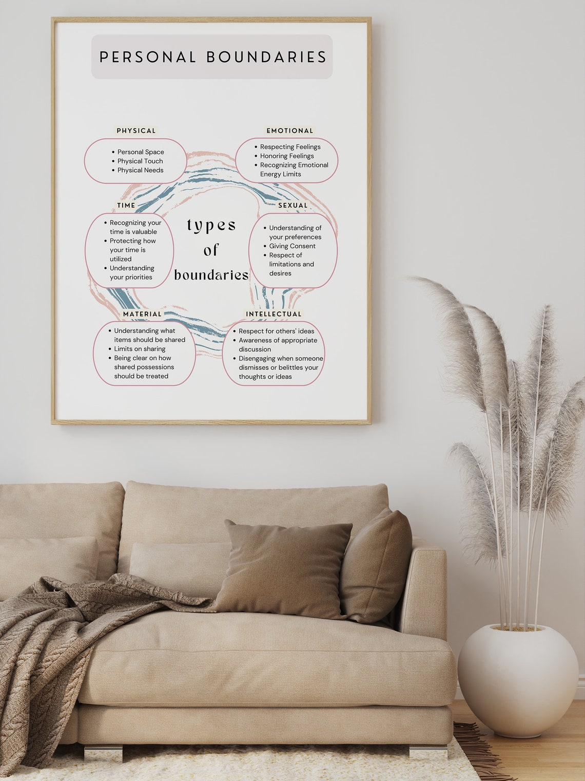 Types of Boundaries Mental Health, Mindfulness, Therapy Print, Office ...