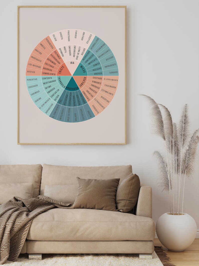 Spanish Feeling Wheel Wheel of Feelings, Emotions, Emotion Regulation ...