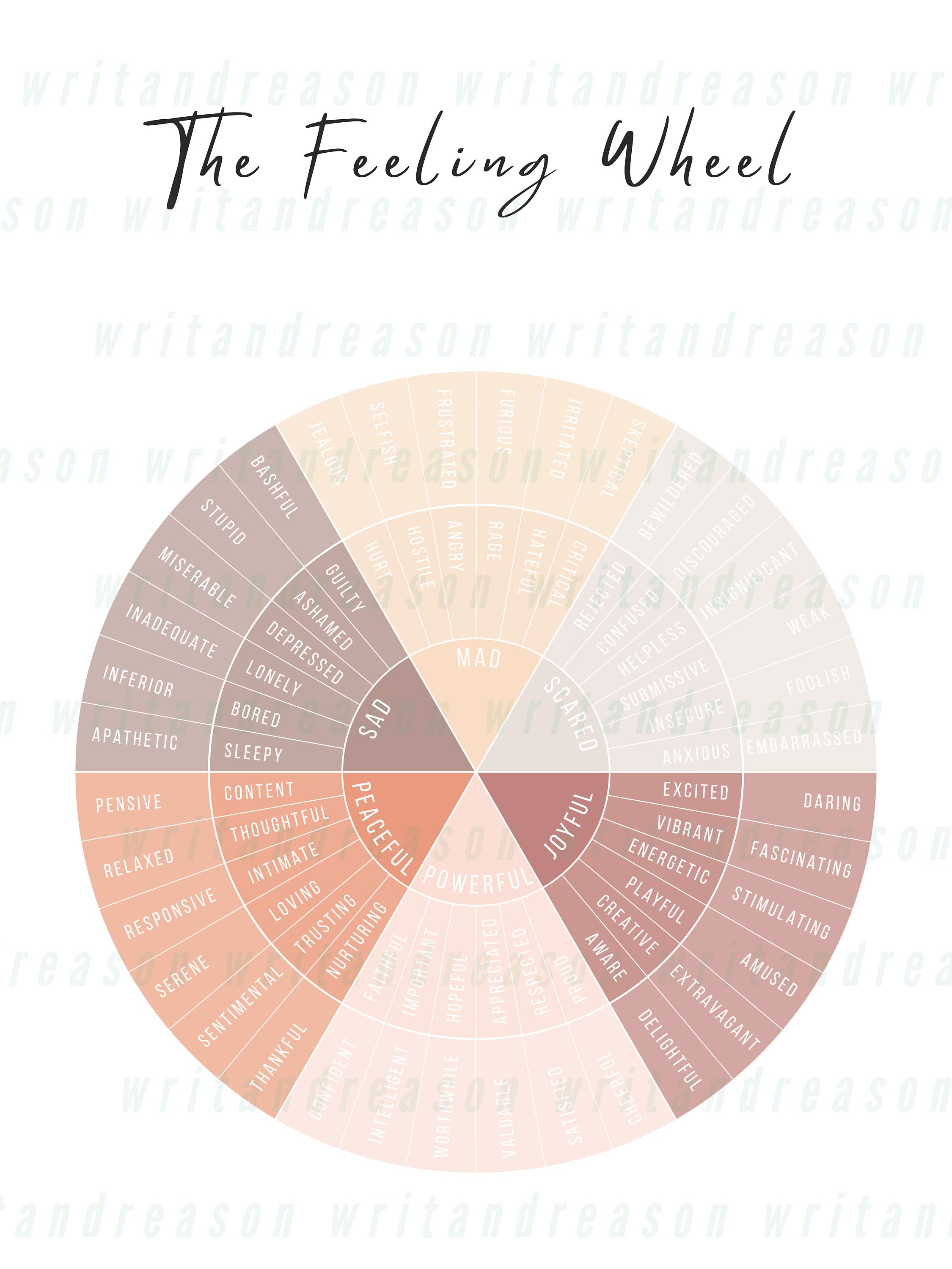 Feeling Wheel Mental Health, Dialectical Behavior Therapy,mindfulness ...