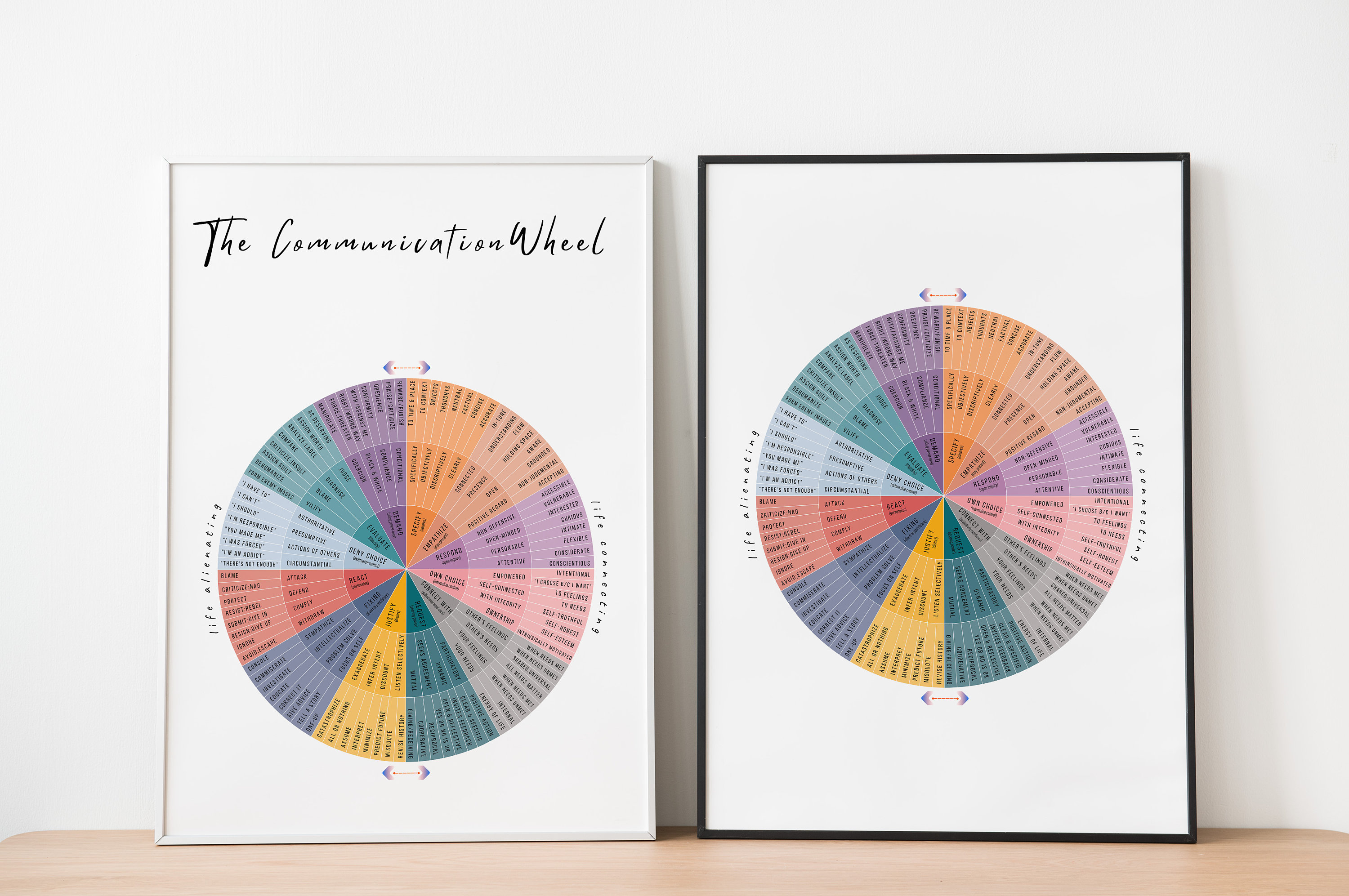 Communication Wheel | Non Violent Communication, NVC, Personal Growth ...