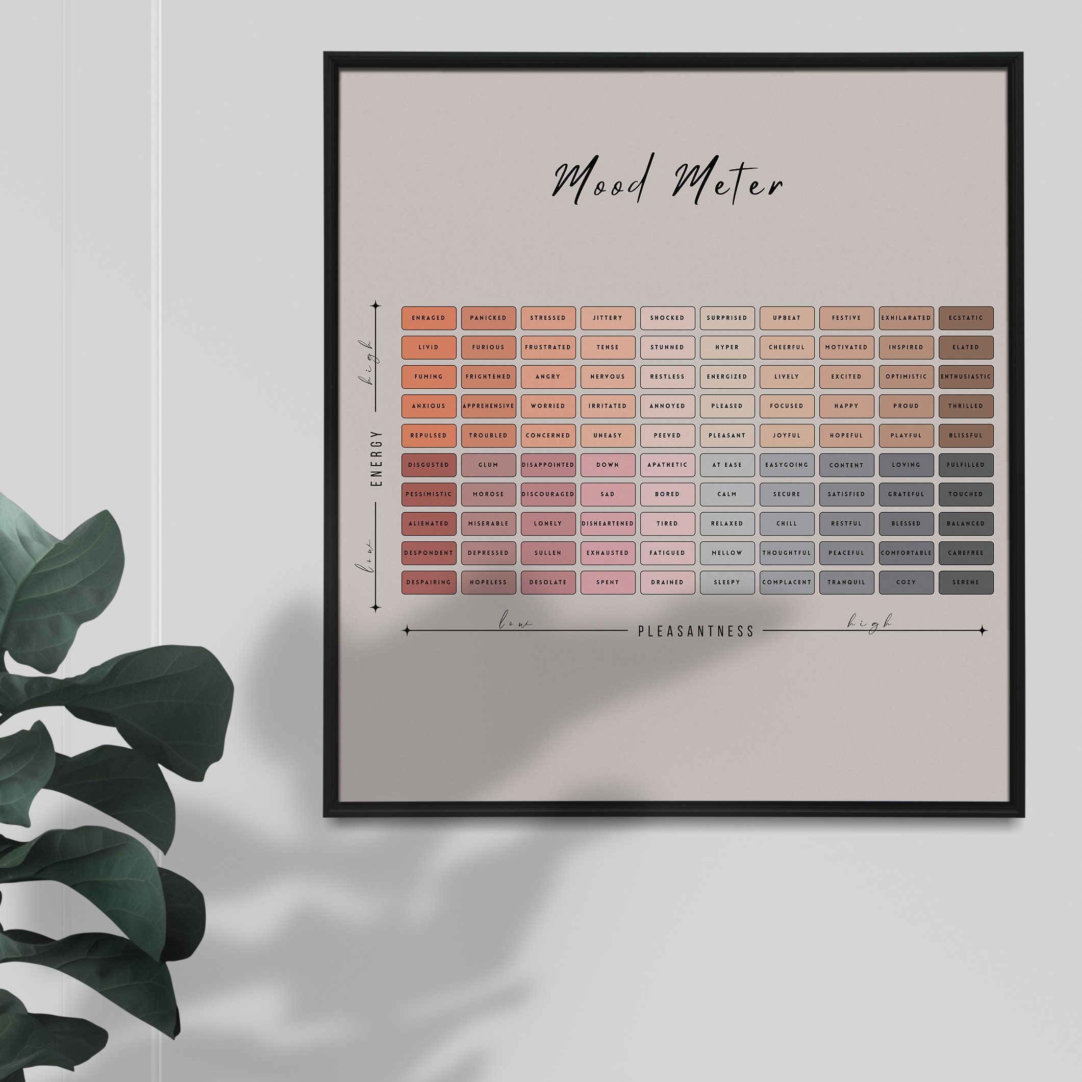 Mood Meter Feelings Chart, Mental Health, Mindfulness, Therapy Print ...