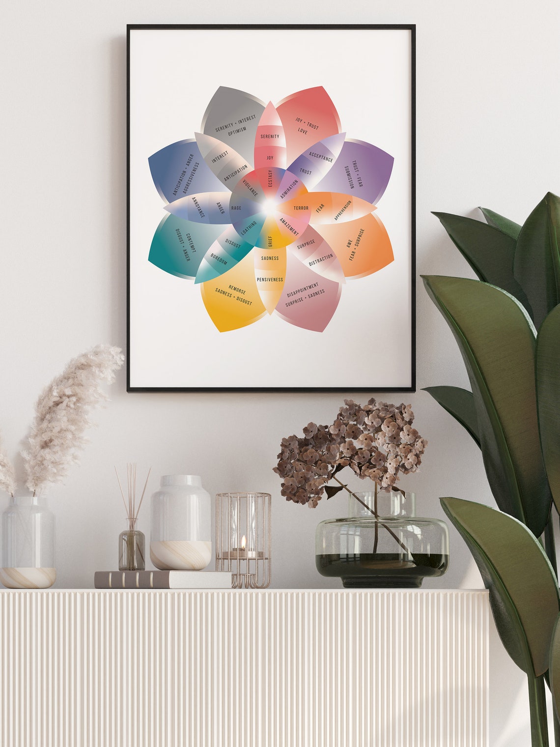 Plutchik's Wheel of Emotions Emotion Regulation, Emotions Wheel, Wheel ...