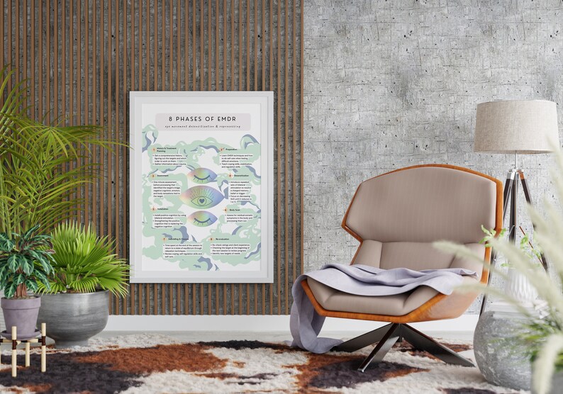 EMDR Phases| Mental Health, EMDR Therapy, Mindfulness, Therapy Print ...