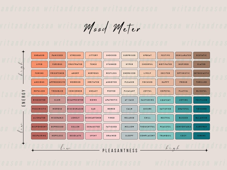 Mood Meter Feelings Chart, Mental Health, Mindfulness, Therapy Print ...