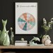 Communication Wheel | Non Violent Communication, NVC, Personal Growth ...
