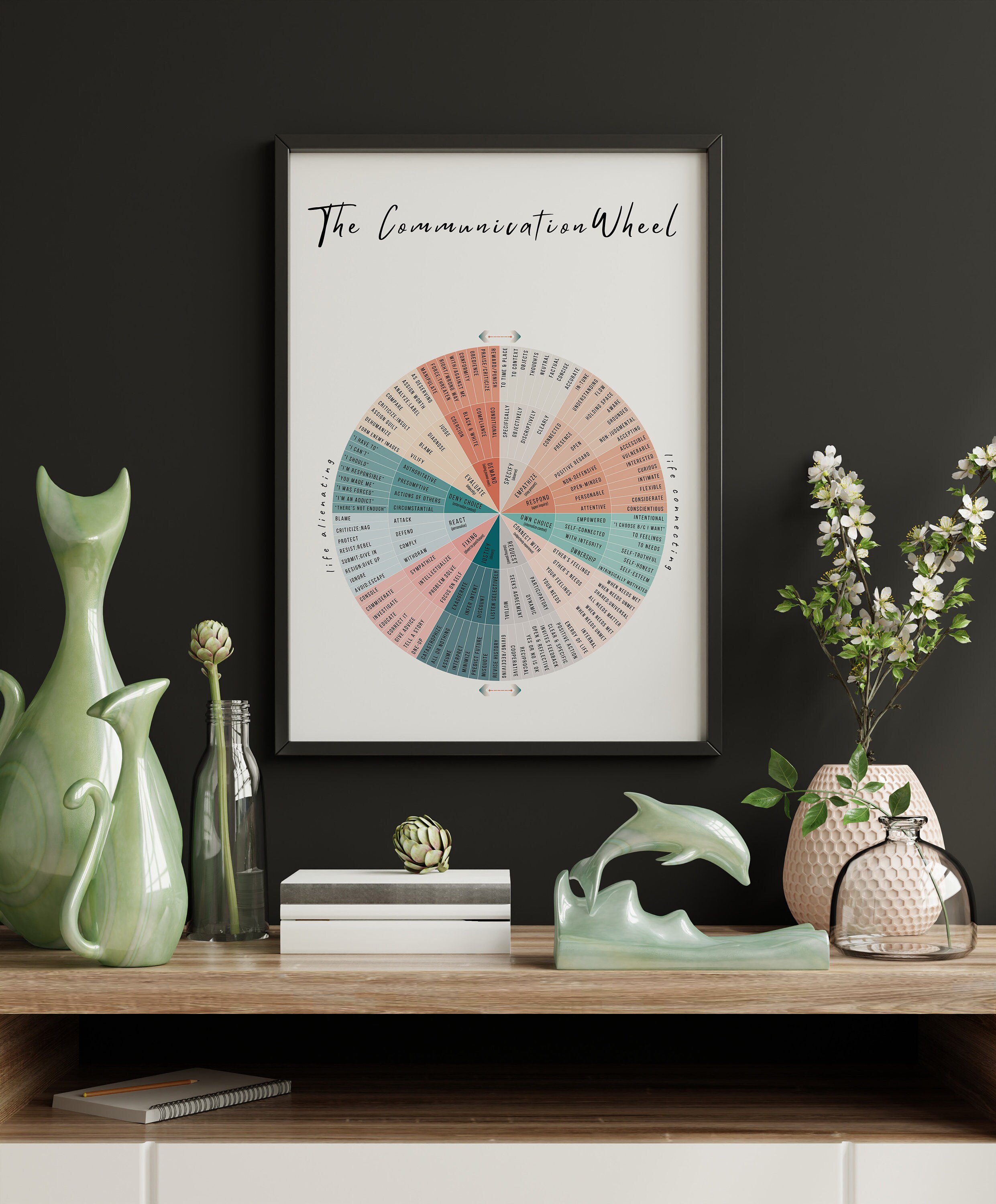 Communication Wheel | Non Violent Communication, NVC, Personal Growth ...
