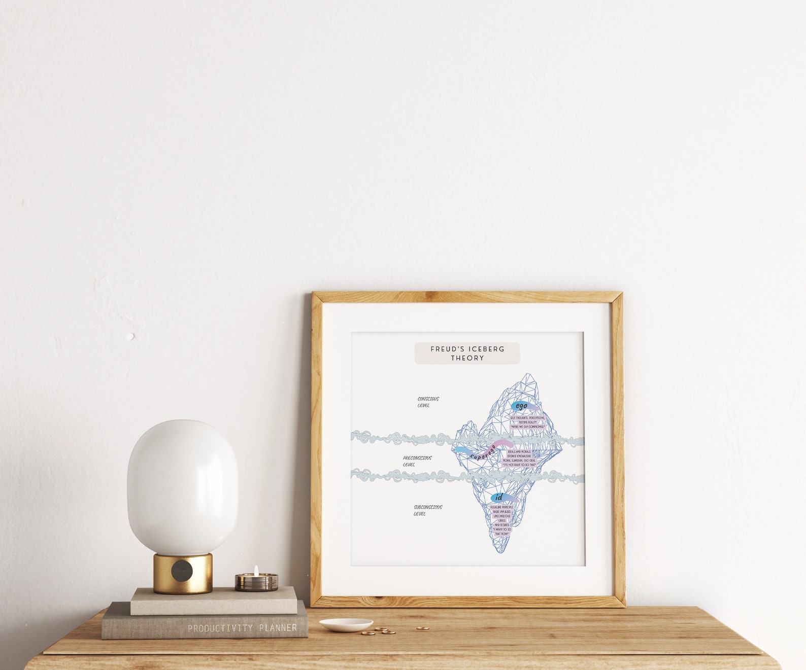 Freud's Iceberg Theory | Ego, Superego, Id, Mental Iceberg, Theory of ...