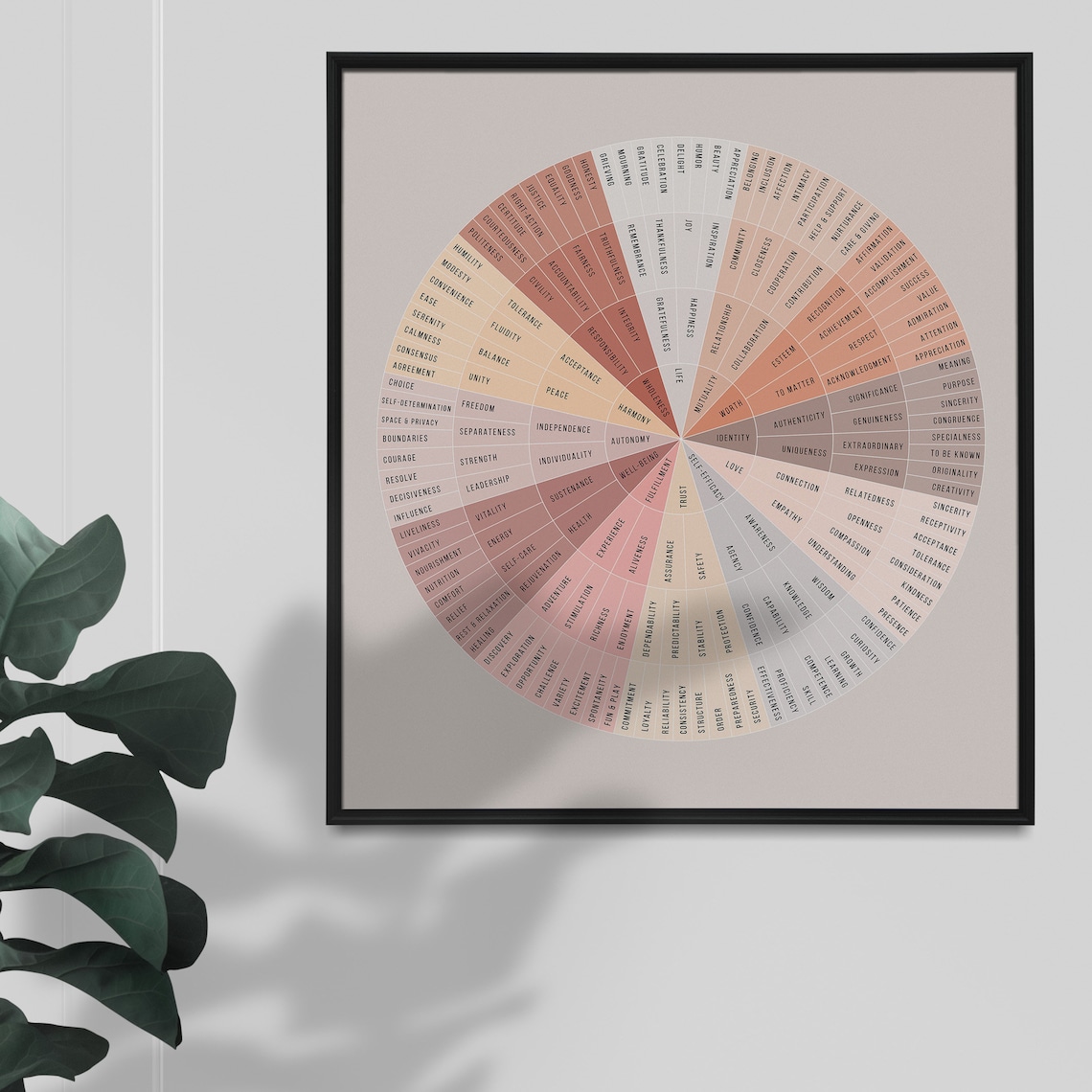 Needs Wheel | Mental Health, Personal Growth, Wheel of Needs, Therapy ...