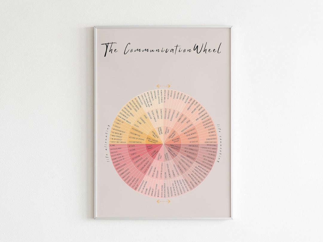 Communication Wheel | Non Violent Communication, NVC, Personal Growth ...