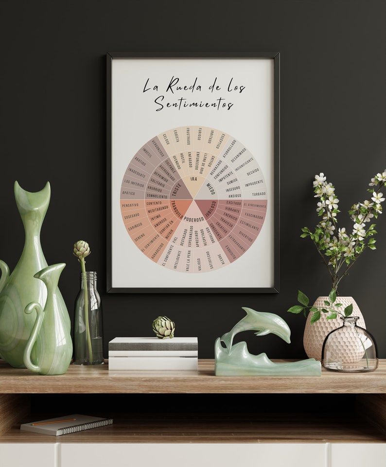 Spanish Feeling Wheel | Wheel of Feelings, Emotions, Emotion Regulation ...