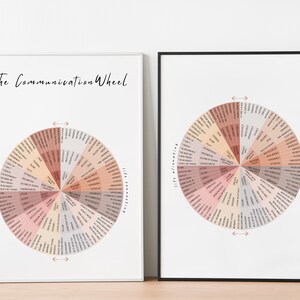 Communication Wheel | Non Violent Communication, NVC, Personal Growth ...