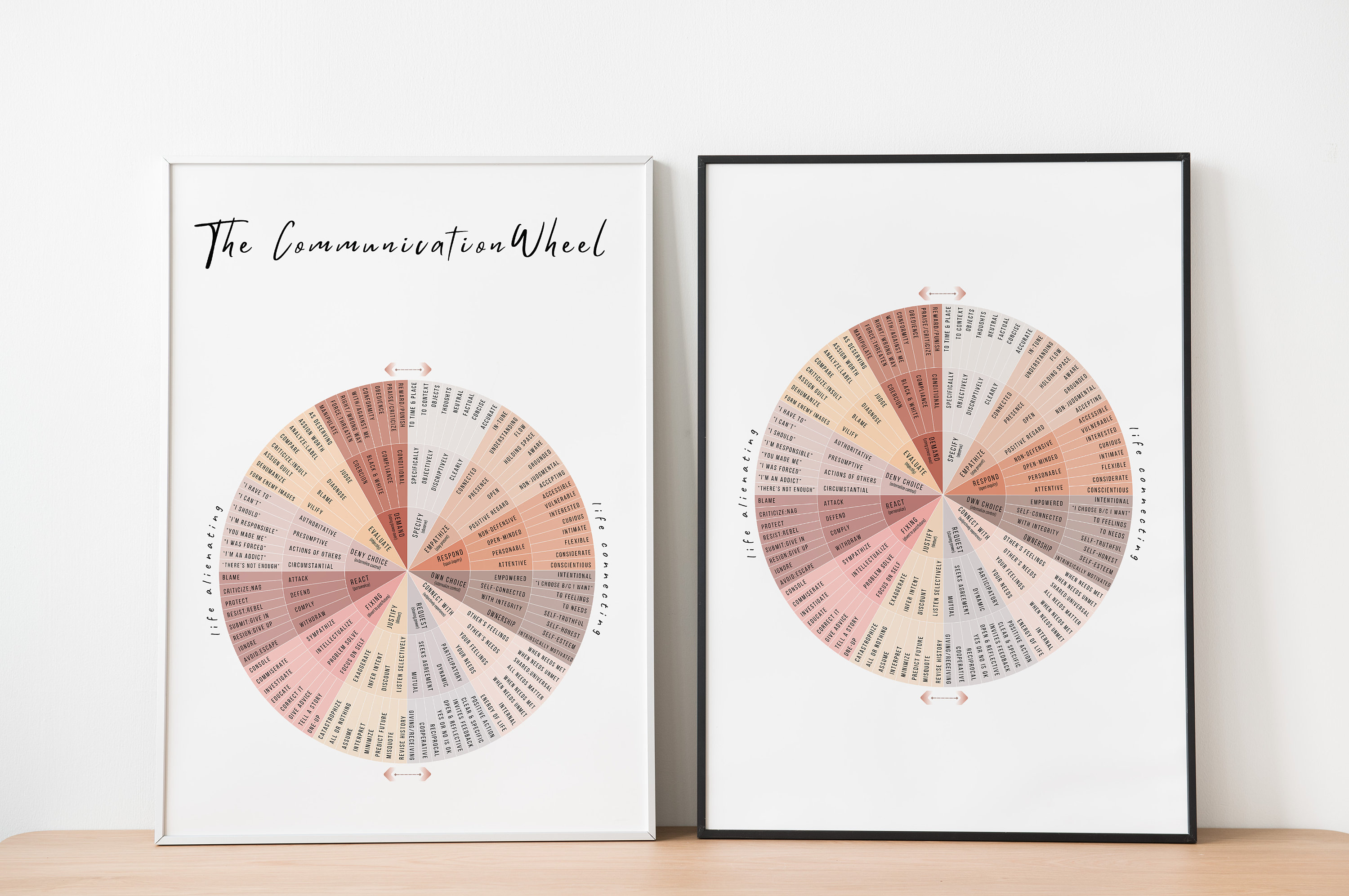 Communication Wheel | Non Violent Communication, NVC, Personal Growth ...