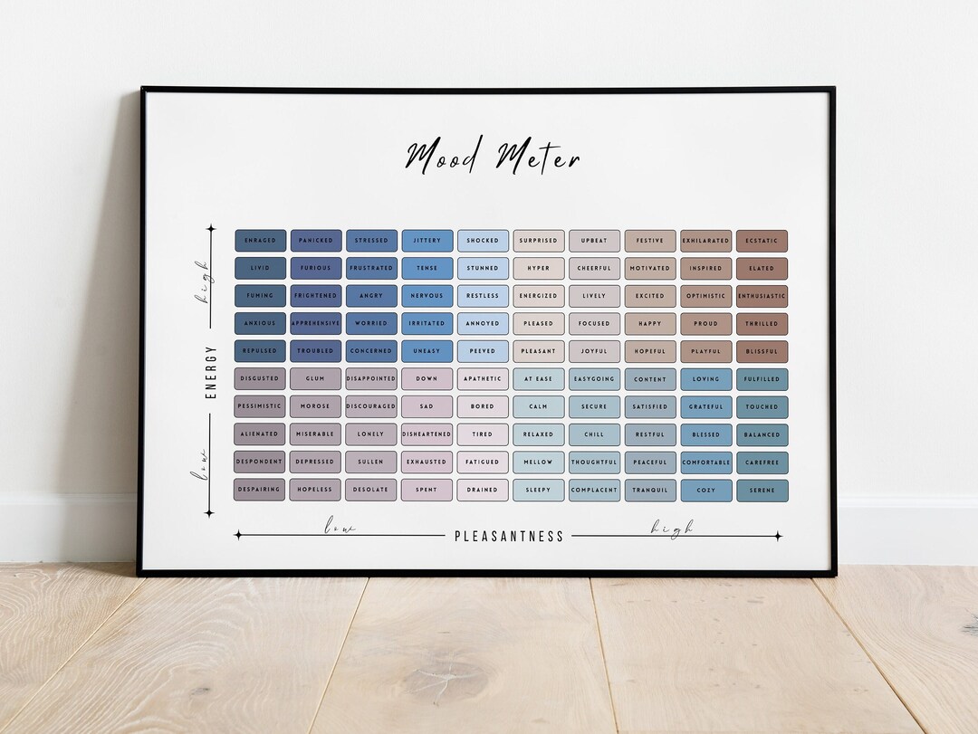 Mood Meter | Feelings Chart, Mental Health, Mindfulness, Therapy Print ...