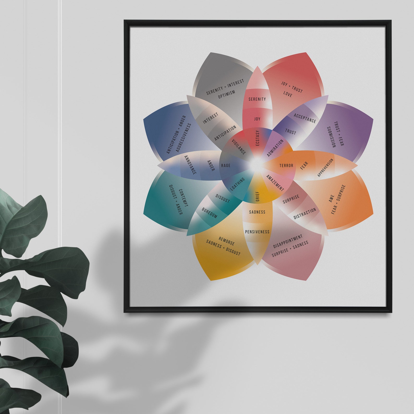 Plutchik's Wheel of Emotions Emotion Regulation, Emotions Wheel, Wheel ...