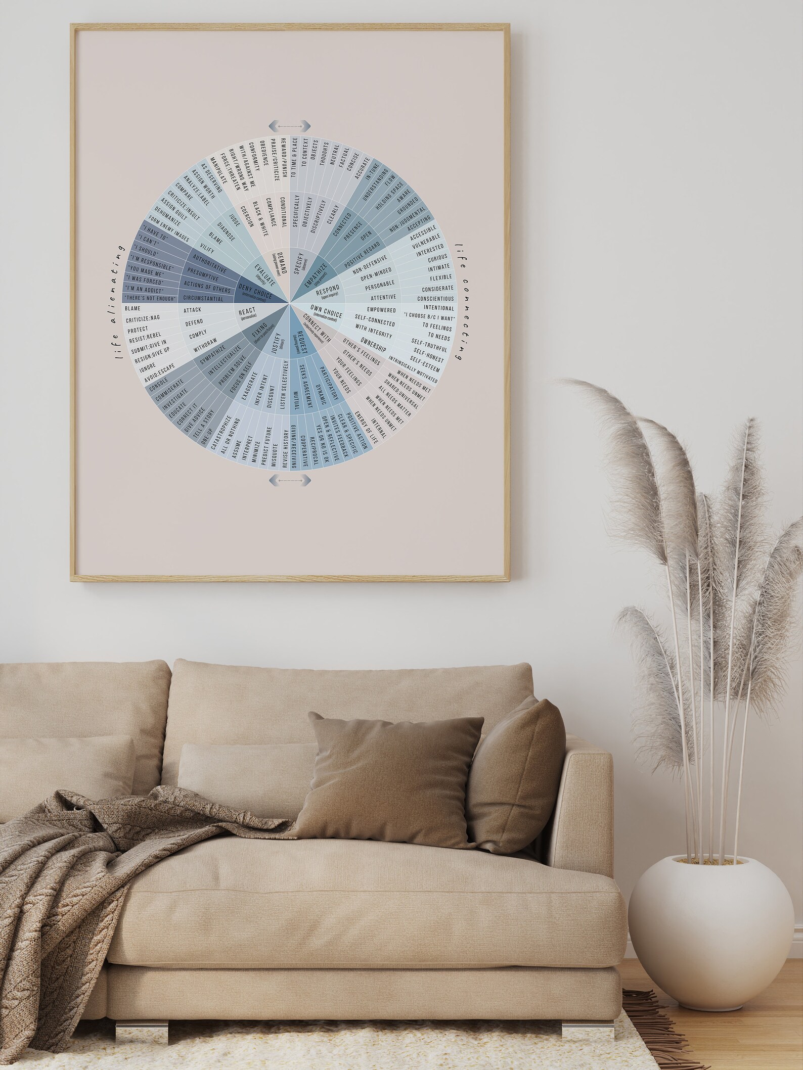 Communication Wheel | Non Violent Communication, NVC, Personal Growth ...