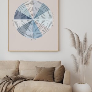 Communication Wheel | Non Violent Communication, NVC, Personal Growth ...