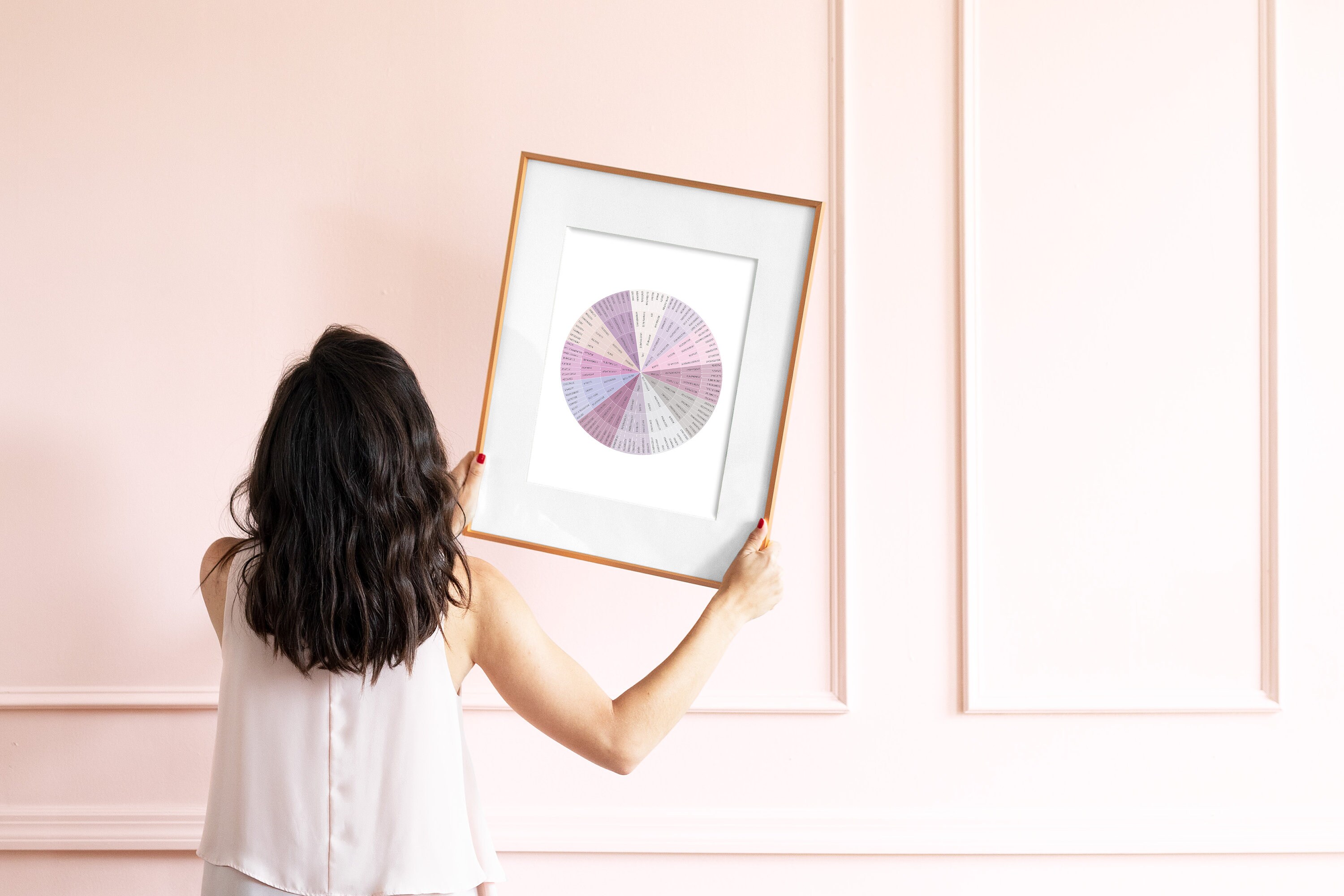 Needs Wheel | Mental Health, Personal Growth, Wheel of Needs, Therapy ...