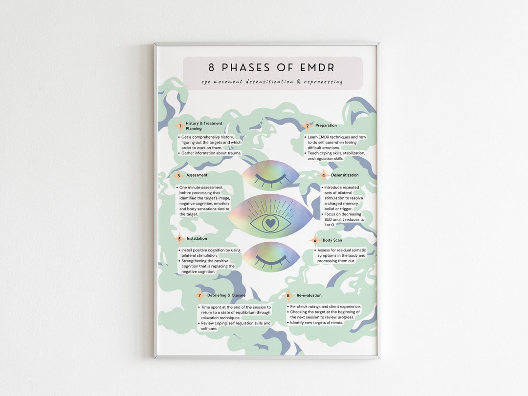 EMDR Phases| Mental Health, EMDR Therapy, Mindfulness, Therapy Print, Office Decor, Self-care ...