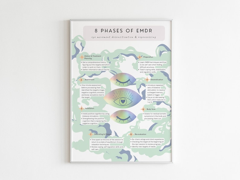 EMDR Phases| Mental Health, EMDR Therapy, Mindfulness, Therapy Print ...