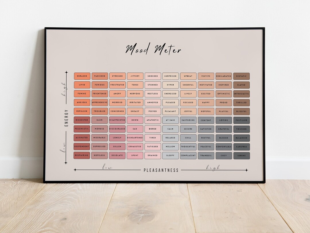 Mood Meter | Feelings Chart, Mental Health, Mindfulness, Therapy Print ...